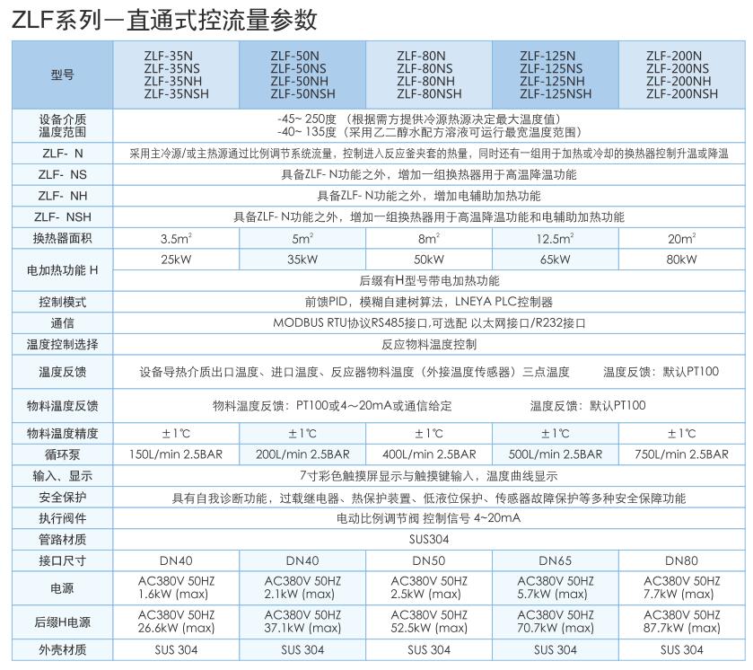 TCU温度控制系统ZLF系列 - TCU温度控制系统 - 成都盛德先华科贸有限公司